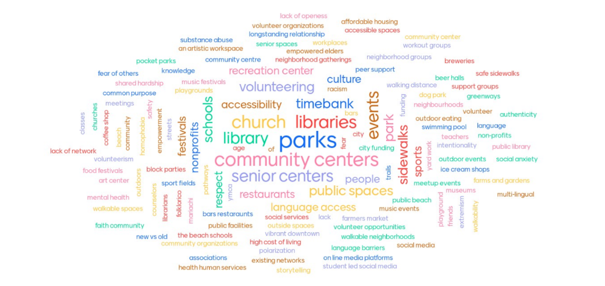 How the Action Guide can be an Asset in your Community - The Foundation ...