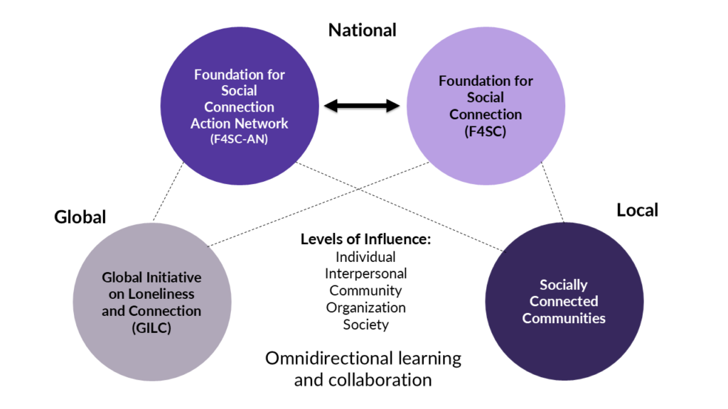 Our Governance and Structure - The Foundation for Social Connection ...